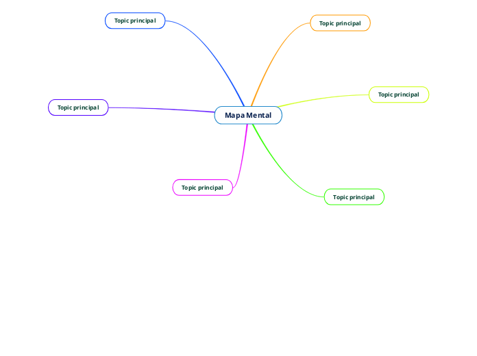 Mapa Mental - Mind Map
